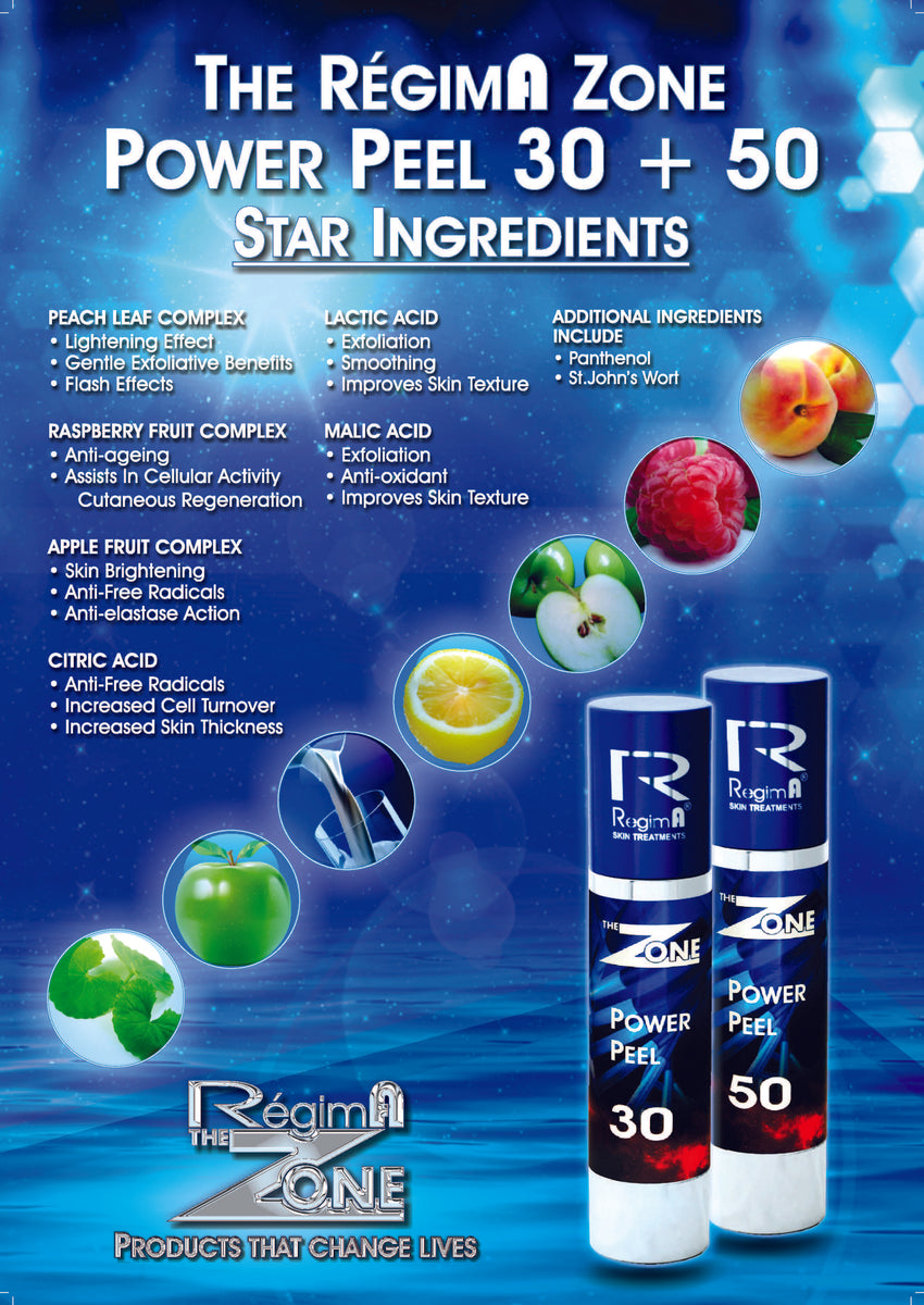 Zone Power Peel Poster – RegimA Zone